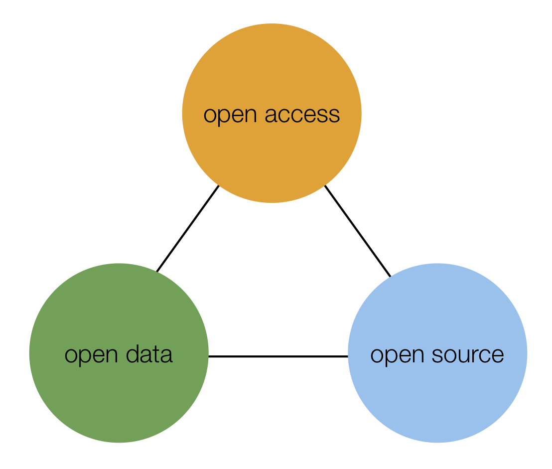 Openness in science – Delwen Franzen